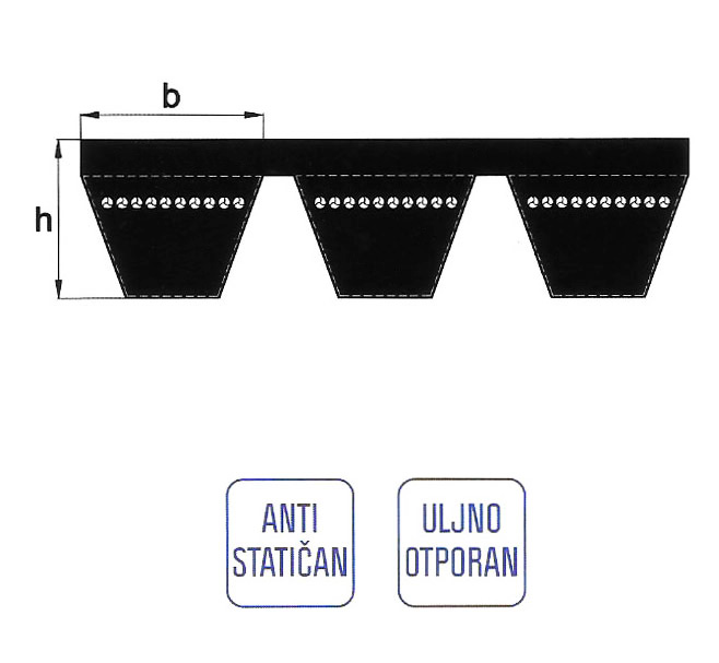 Povezano remenje - prenos velike snage i opterećenja